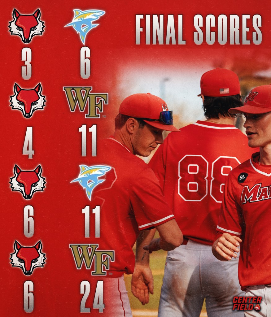 Marist Baseball Gets Swept in Season-Opening Weekend by LIU and Wake ...