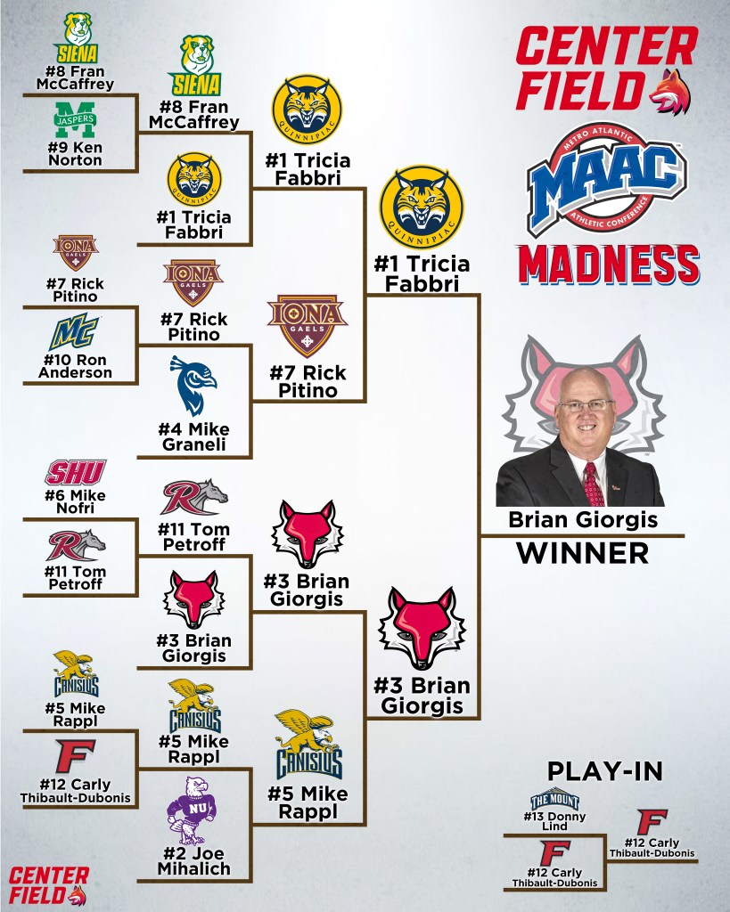 MAAC Madness Results: Coaches Edition - Center Field
